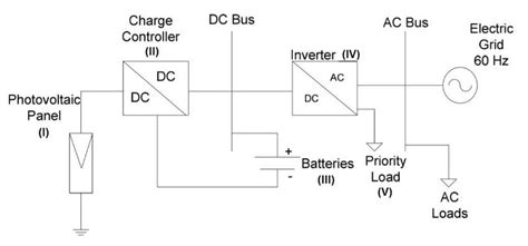 Single Line Diagram Of The Hybrid System Download Scientific Diagram