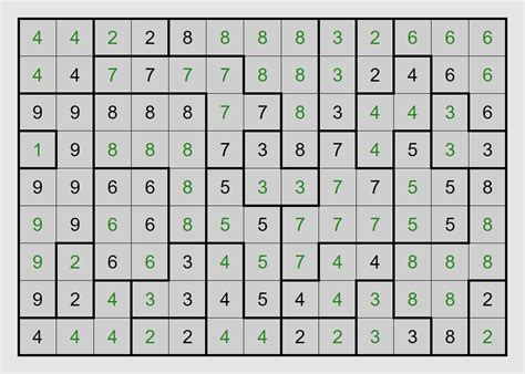 Solution Identification