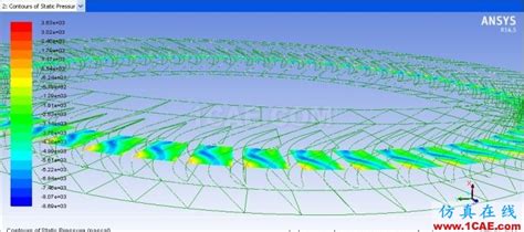 基于fluent软件的旋转机械流场仿真方法fluent培训、fluent流体培训、fluent软件培训、fluent技术教程、fluent在线视频教程、fluent资料下载、fluent分析