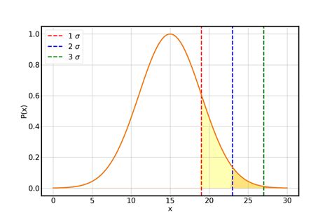 Sequence To Sequence Model Sequence To Sequence Model Or In Short By Jayanti Prasad Phd