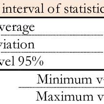 Calculation Of Confidence Interval Download Scientific Diagram