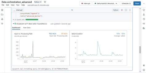 Databricks Dataengineering Pyspark Kaggle Datapipelines Learning Neha Kashid