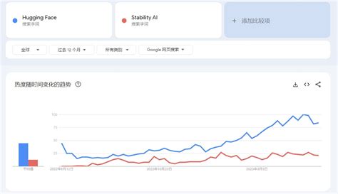 全球独角兽 hugging face：在人工智能的大航海时代悄悄地造一艘方舟 36氪