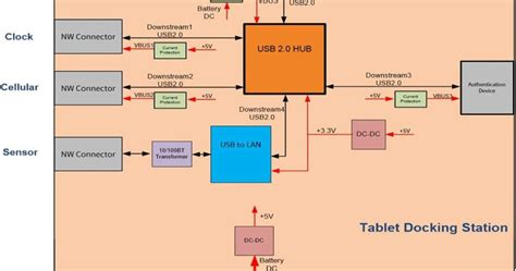 Ethernet And SMBus Combine To Deliver Data And Power Management On A Single Platform
