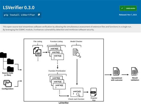 How Lsverifier V03 Helps Verify Open Source C Projects Lucas