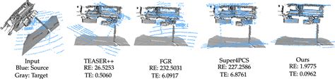 Figure 1 From Accurate Registration Of Cross Modality Geometry Via