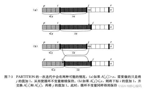 深入解析快速排序算法