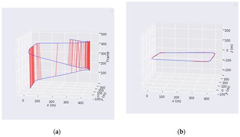 Remote Sensing Free Full Text Svg Loop Semanticvisualgeometric Information Based Loop