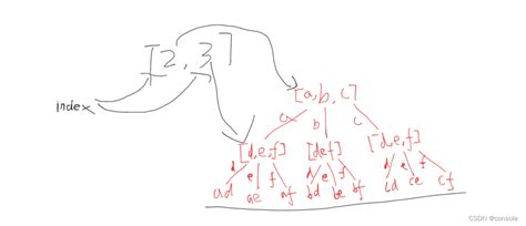 回溯算法在leetcode组合问题中的应用 Csdn博客 回溯算法在leetcode组合问题中的应用 Csdn博客