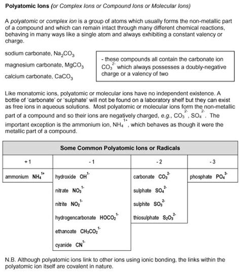 Ionic Formulae With Polyatomic Ions
