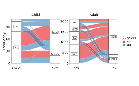 Sankey Alluvial Plot — Sankeyplot • Plotthis