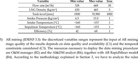 List Of Variables Minimum Values Maximum Values And Interval Sizes