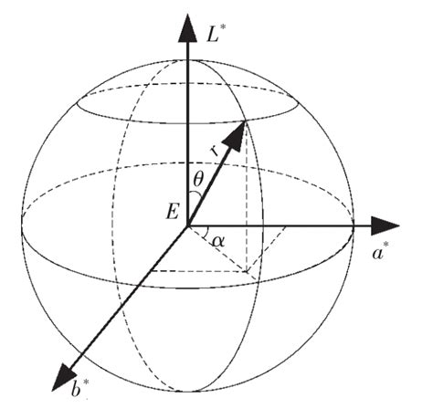 求坐标系 坐标系 大山谷图库