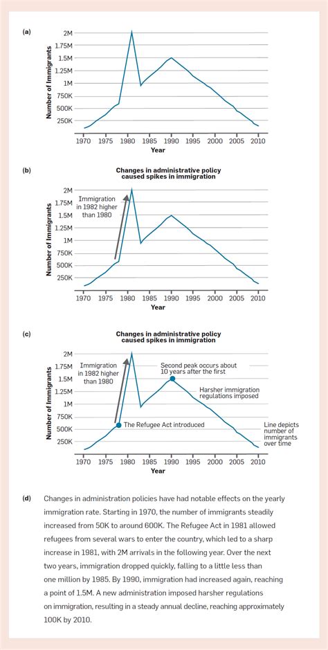 ACM Digital Library Communications Of The ACM