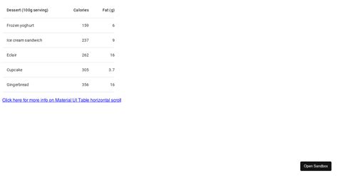 Material Ui Table Horizontal Scroll Demo Codesandbox