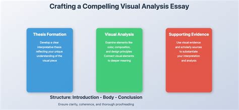 Write A Killer Visual Analysis Essay In 2025