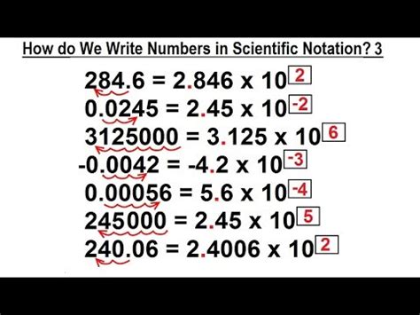 How To Type Scientific Notation In Blackboard