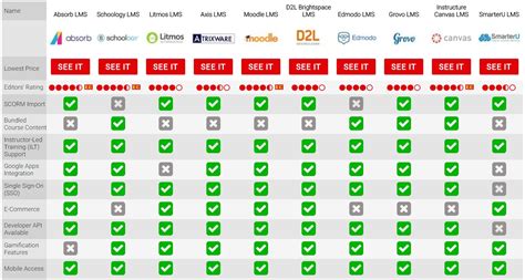 Learning Management Tools Lms