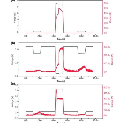 Resistive Random Access Memory Rram With Resistive Switching Devices Download Scientific