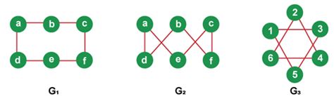 Isomorphic Graph In Graph Theory Tpoint Tech