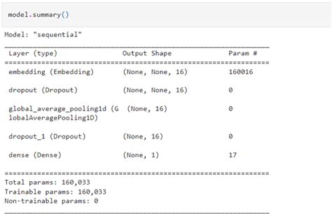 Github Mervecaylisentiment Analysis Sentiment Analysis With Tensorflow