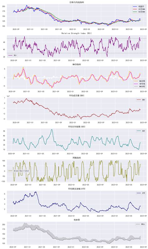 玩转pandasta：一站式掌握技术分析指标 知乎
