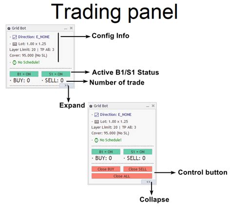 Grid Bot M Trading Your Style 购买 自动交易程序（专家顾问 用于 Metatrader 5