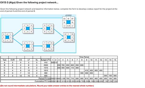 solved ex13 3 algo given the following project network