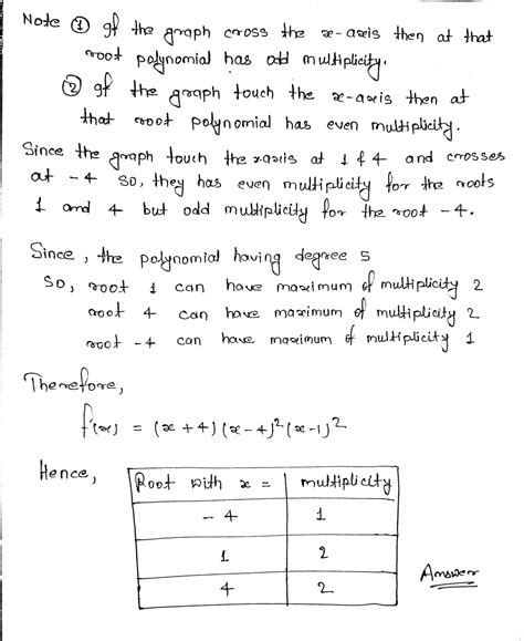 Solved Given The Graph Of A Degree 5 Polynomial Below Complete The Table Course Hero