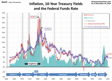 Treasury Yields A Long Term Perspective Dec 2 2024