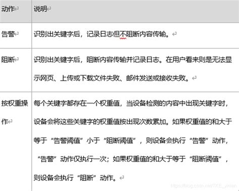 学习笔记：内容安全过滤技术tkeyinian的博客 Csdn博客内容安全过滤
