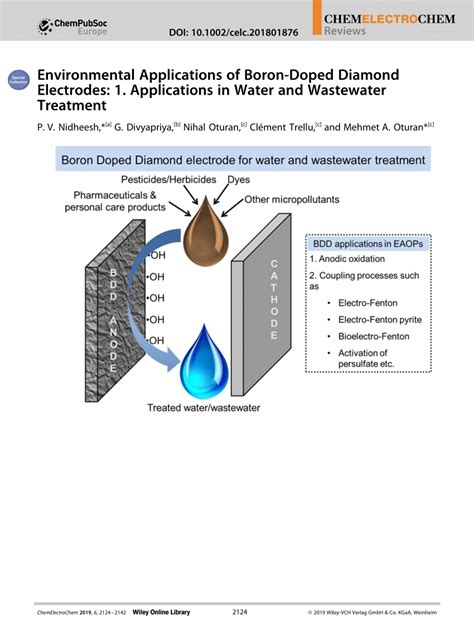 Environmental Applications Of Boron Doped Diamond Electrode 1 Applications In Water And