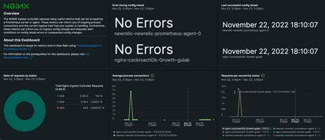 Nginx Ingress Controller Prometheus New Relic