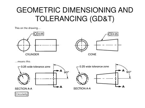 Ppt Geometric Dimensioning And Tolerancing Gdandt Powerpoint Presentation Id 3201585
