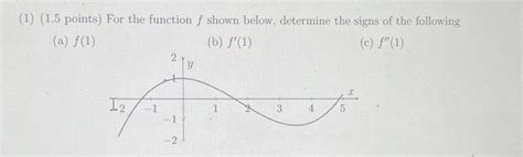 Solved 1 1 5 Points For The Function F Shown Below Chegg Com