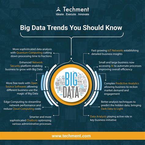 Home Techment Big Data Data Architecture App Development Companies