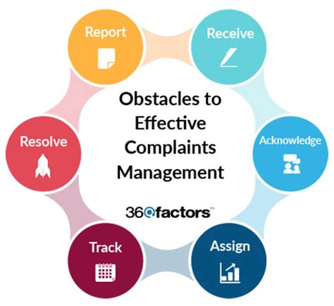 Untitled — Third Party Risk Management Software