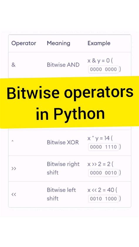 python learning operators