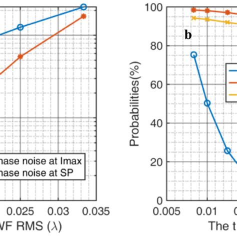 Coordinate Diagram Of The Wavefront Propagation Download Scientific