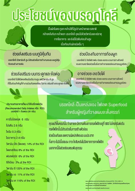 ออกแบบ Infographic ให้ความรู้ โปรโมตสินค้า Etc