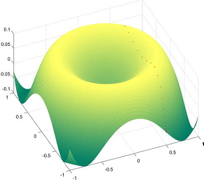 Python How To Plot Geodesic Curves On A Surface Embedded In D Stack Overflow