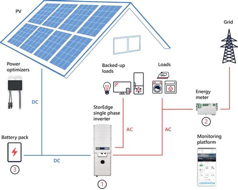 Diagram Wiring Diagrams For Solar Panel Installation Mydiagramonline