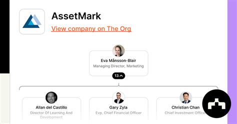 Assetmark The Org