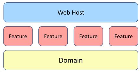Architecture Overview Onebeyondmonaco Github Wiki