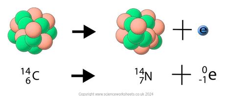 Aqa Gcse Radioactive Decay Science Worksheets