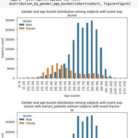 Using Scalpel Analysis To Define A Cohortflow From A Json File Then