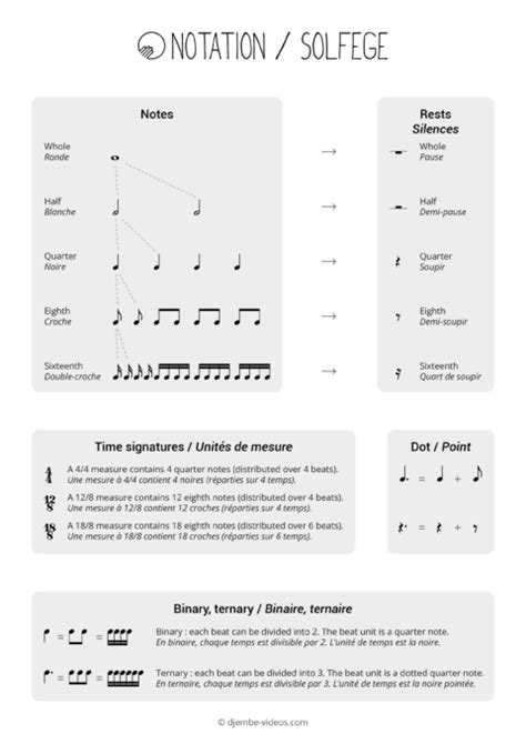 Learn Djembe And Dunun Online Djembe Videos