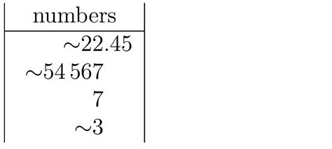 Tables Siunitx Explicit Sign Not For All Numbers In Column Tex