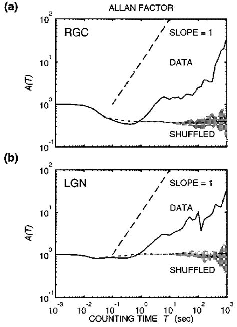 Doubly Logarithmic Plots Of The Afs Solid Curves For The Same Data Download Scientific