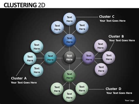 Clustering 2d Powerpoint Presentation Slides Db Templates PowerPoint Presentation Slides